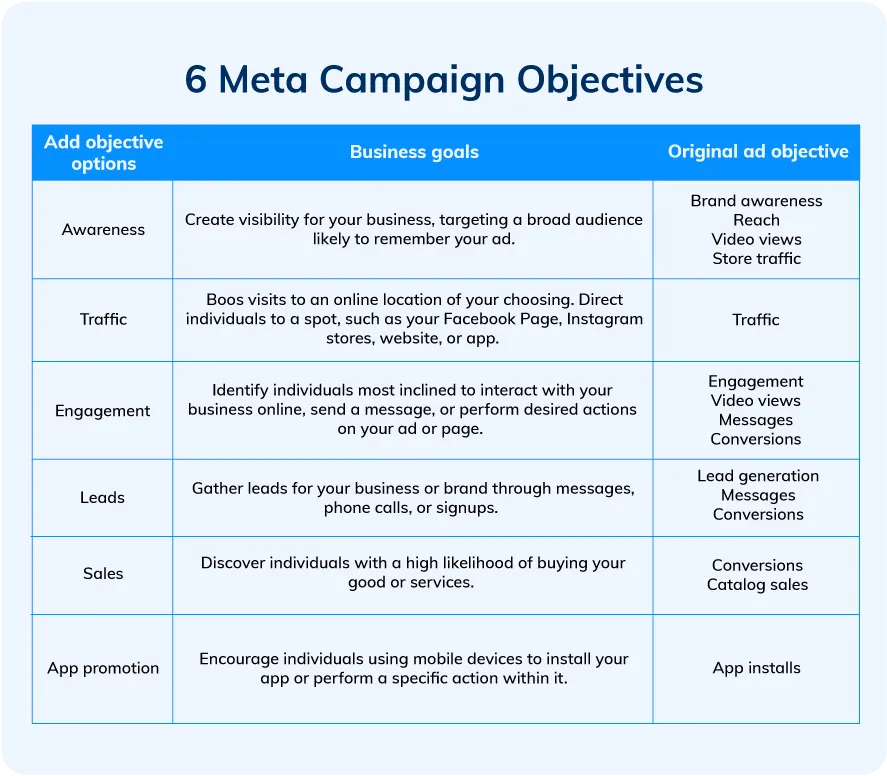 Optimizing Facebook Ads Objectives | White Shark Media